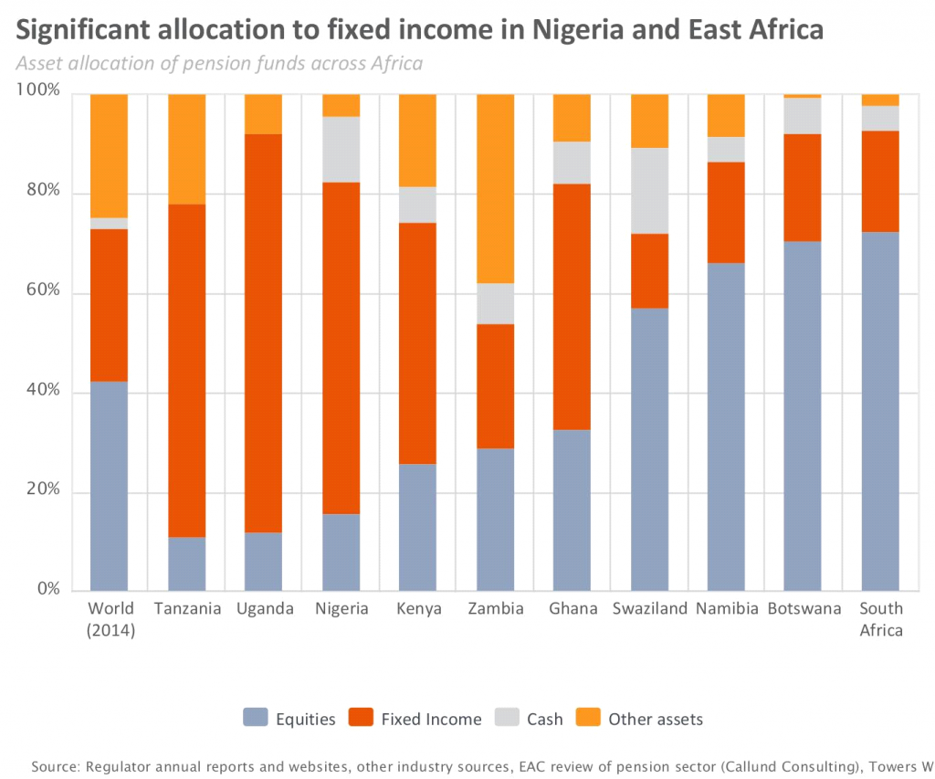 Pension Focus Africa 2017- Allocation of African Pension Assets ...